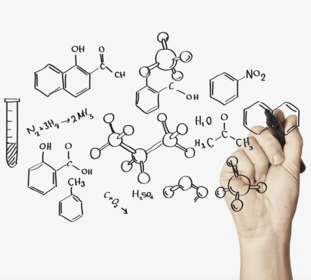 Best Chemistry Formulas | Sophia Education 2025
