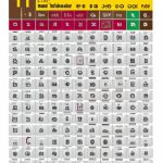 O Level Periodic Table | Sophia Education