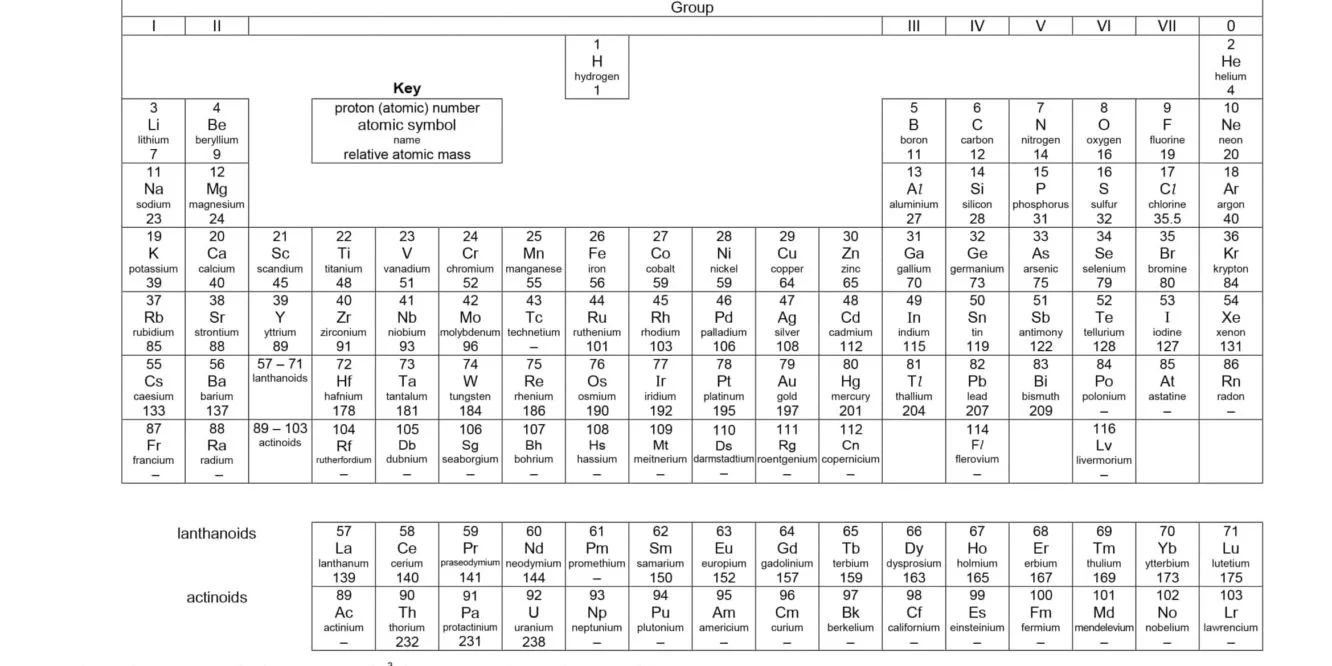 🧪 O-Level Periodic Table Mastery: What You Must Know For Your Chemistry ...